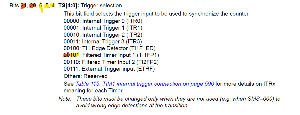 Solved: Timer 1 Retriggerable One-Pulse Mode - STMicroelectronics Community
