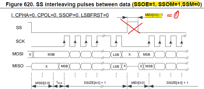 Solved: STM32H7 HW CS unexpected set inactive during SPI t... - STMicroelectronics Community