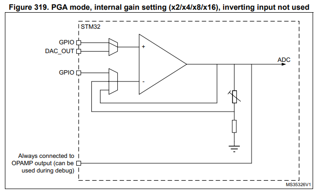 STM32U5 OPAMP usage with sine wave with voltage of... - STMicroelectronics Community