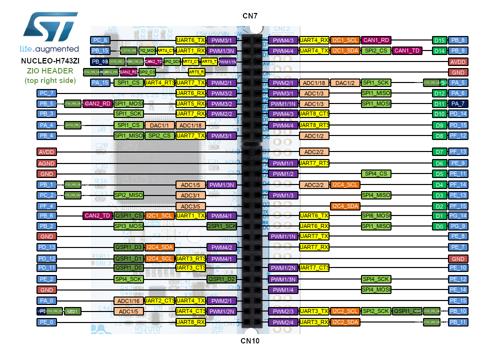 Nucleo-H755ZI-Q GPIO Pinout is missing in the docu... - STMicroelectronics Community